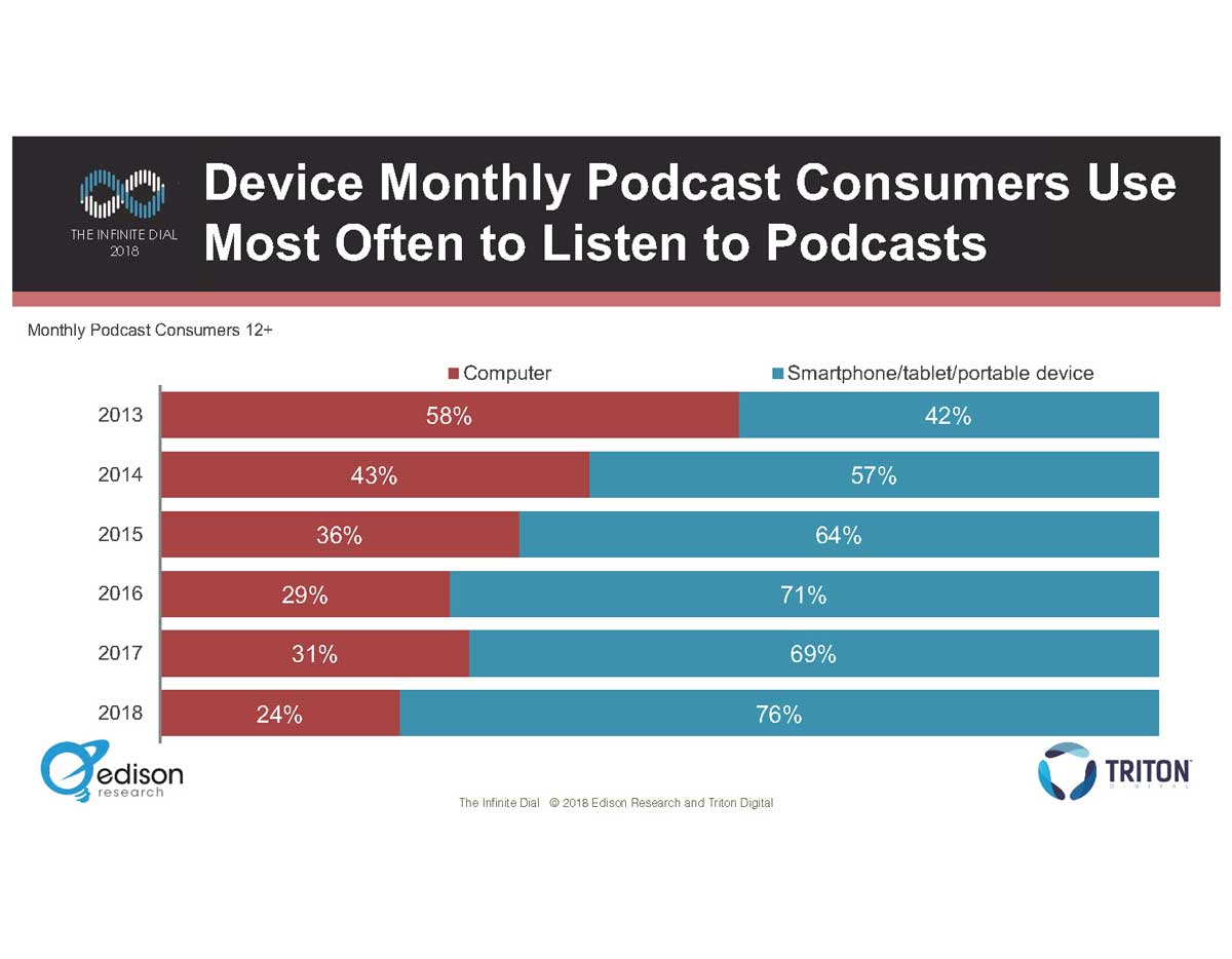 How to Rock a Podcast in Your Content Marketing Strategy - Sparkcade ...
